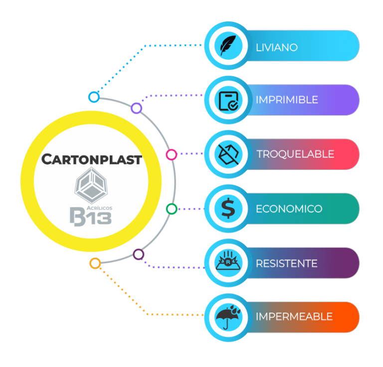 Cartonplast Estándar - Acrilicos Bodegón de la 13